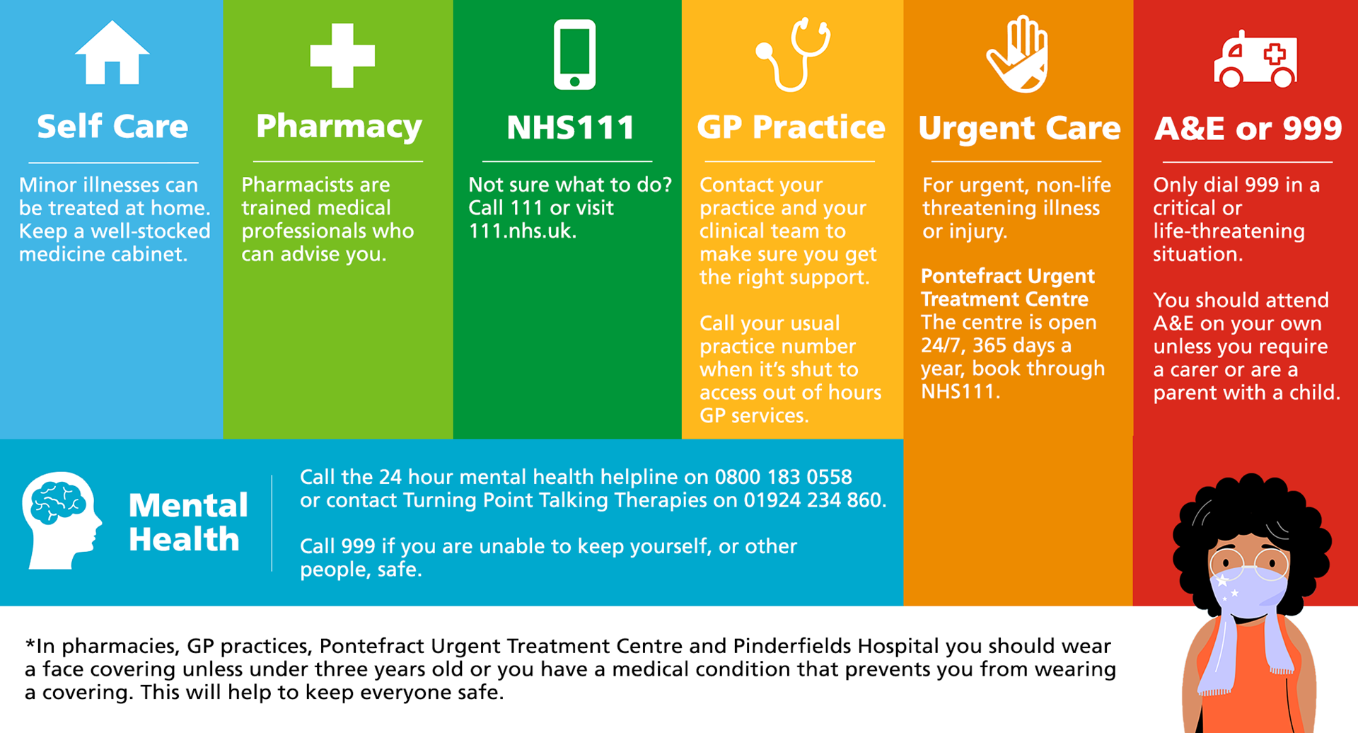 Help your NHS by choosing the right healthcare option - Stuart Road Surgery
